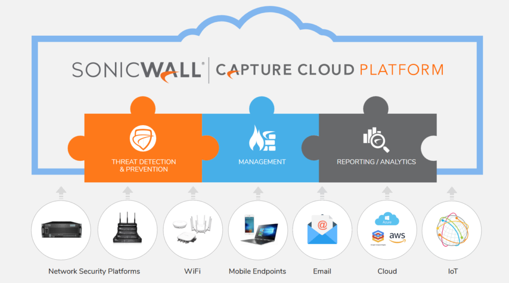 SonicWALL NSa 2700 Firewall | Firewall Security Company India