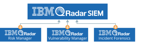 SIEM,QRadar SIEM,IBM QRadar SIEM,IBM QRadar SIEM in India