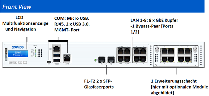 Sophos XGS-2100 | Firewall Security Company India