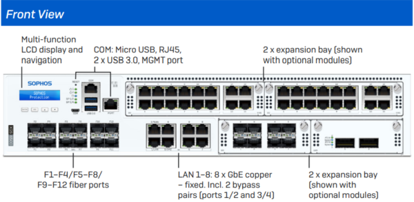 Sophos XGS_6500 | Firewall Security Company India
