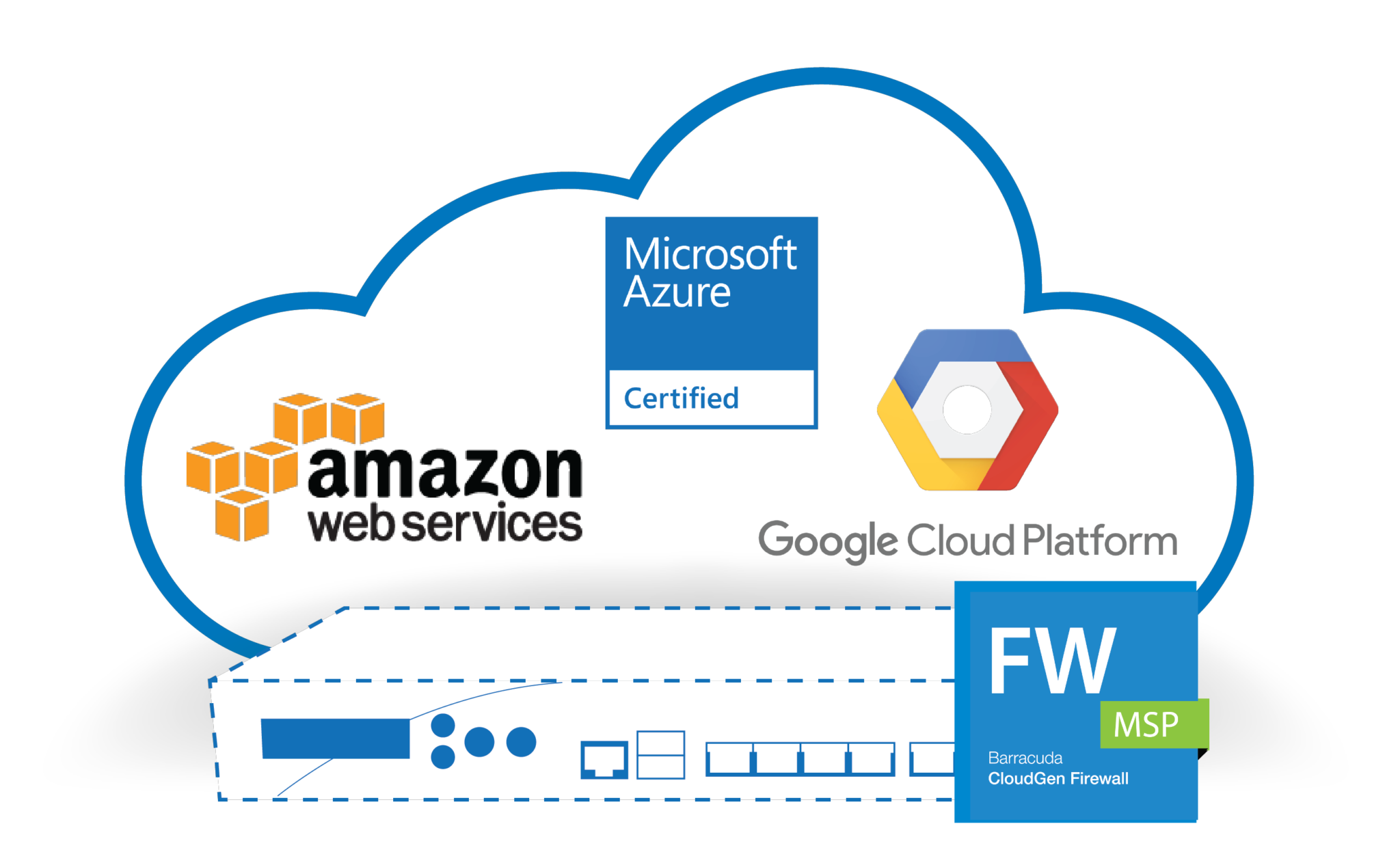 Managed Cloud Firewall,Cloud Firewall on AWS,Azure & Google